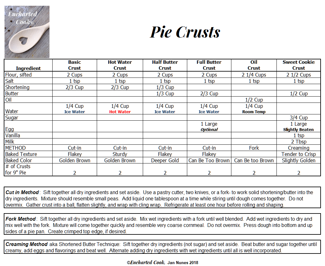 Pie Crusts Chart Encharted Cook Pie Crusts Chart Encharted Cook