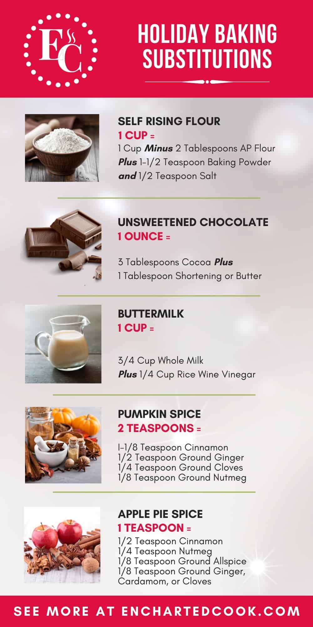 List of Cooking and Baking Ingredient Substitutions – Encharted Cook