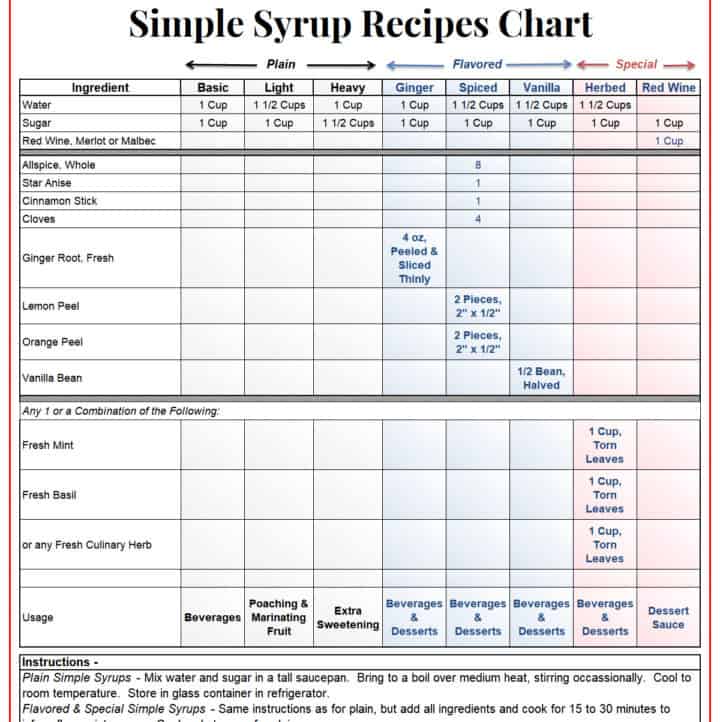 Charts | Encharted Cook