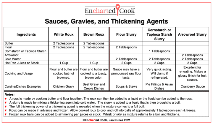 Sauces, Gravies, and Thickening Agents Chart – Encharted Cook