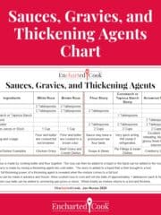 Introduction to The Five Basic French Sauces with Recipe Chart ...