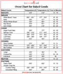 Oven Chart for Baked Goods – Encharted Cook
