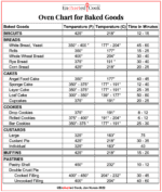 Oven Chart for Baked Goods – Encharted Cook