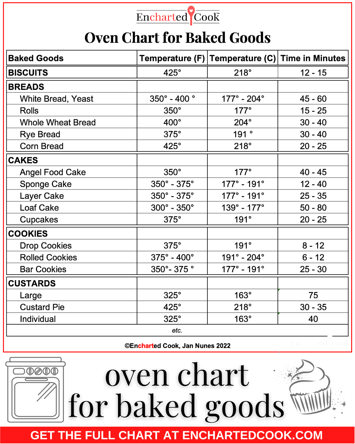 Oven Chart for Baked Goods – Encharted Cook