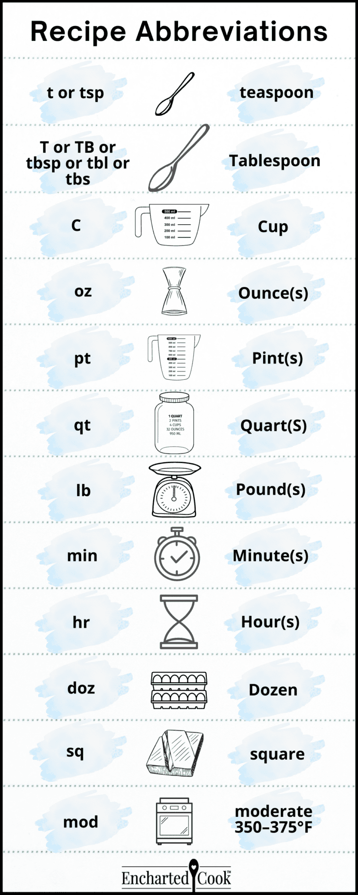 Common Recipe Abbreviations Encharted Cook Common Recipe Abbreviations Encharted Cook