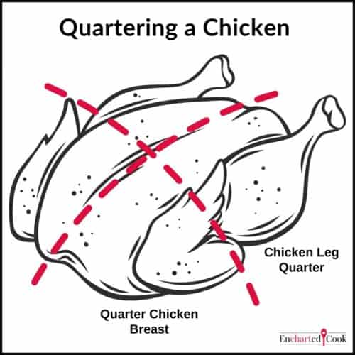 Baked Chicken Leg Quarters – Encharted Cook