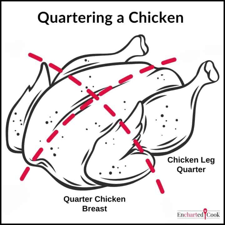 Baked Chicken Leg Quarters – Encharted Cook