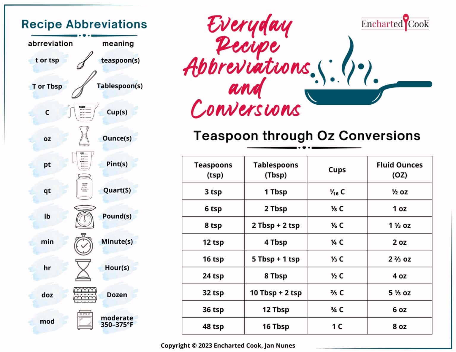 Common Recipe Abbreviations – Encharted Cook