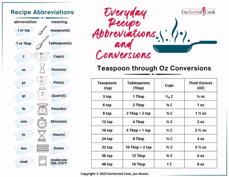 Common Recipe Abbreviations (+ Free Printable Chart) – Encharted Cook