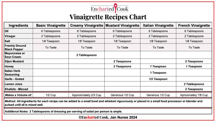 Basic Vinaigrette and Recipe Chart with 4 Variations – Encharted Cook
