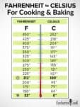 Convert Fahrenheit to Celsius for Cooking and Baking – Encharted Cook