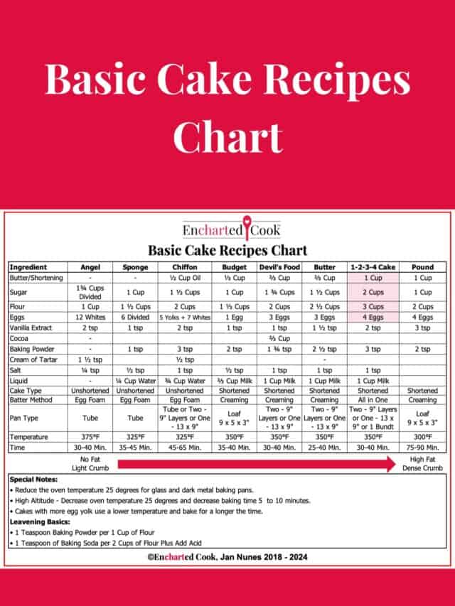 Cooking Charts | Encharted Cook