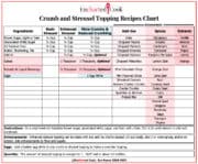 How to Make Crumb and Streusel Toppings – Encharted Cook