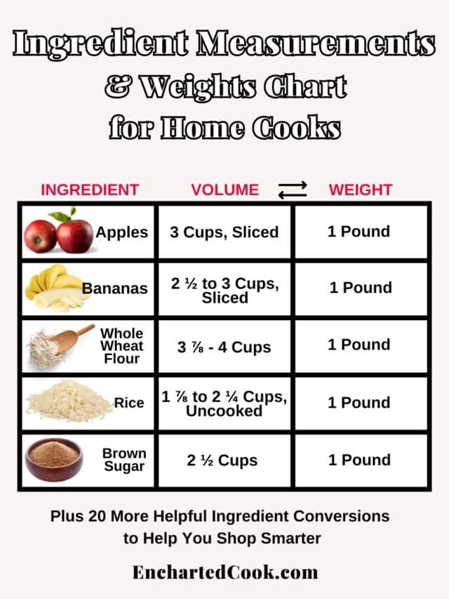 Cooking Charts – Encharted Cook
