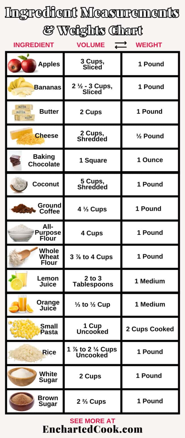 Ingredient Measurements and Weights Chart for Home Cooks – Encharted Cook