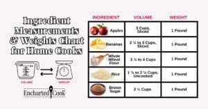 Ingredient Measurements and Weights Chart for Home Cooks – Encharted Cook