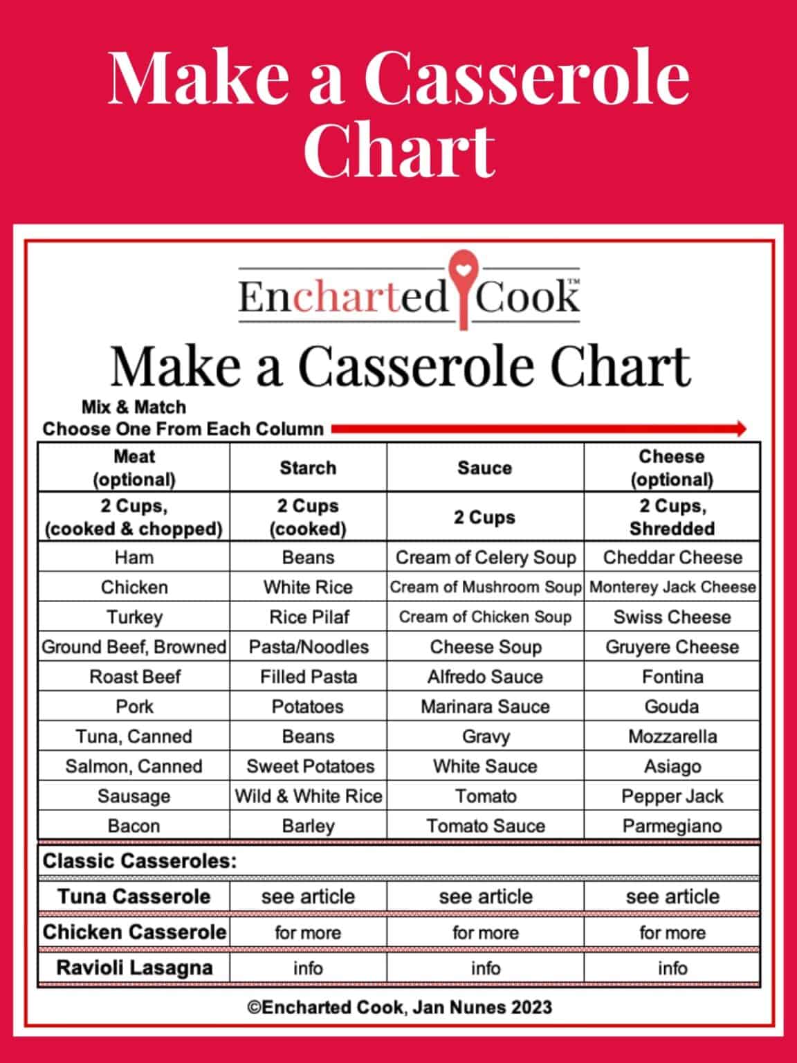 Cooking Oil Smoke Points and Flavor Neutrality Chart – Encharted Cook