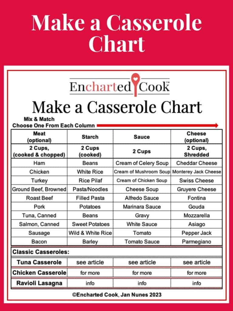 Ingredient Measurements and Weights Chart for Home Cooks – Encharted Cook