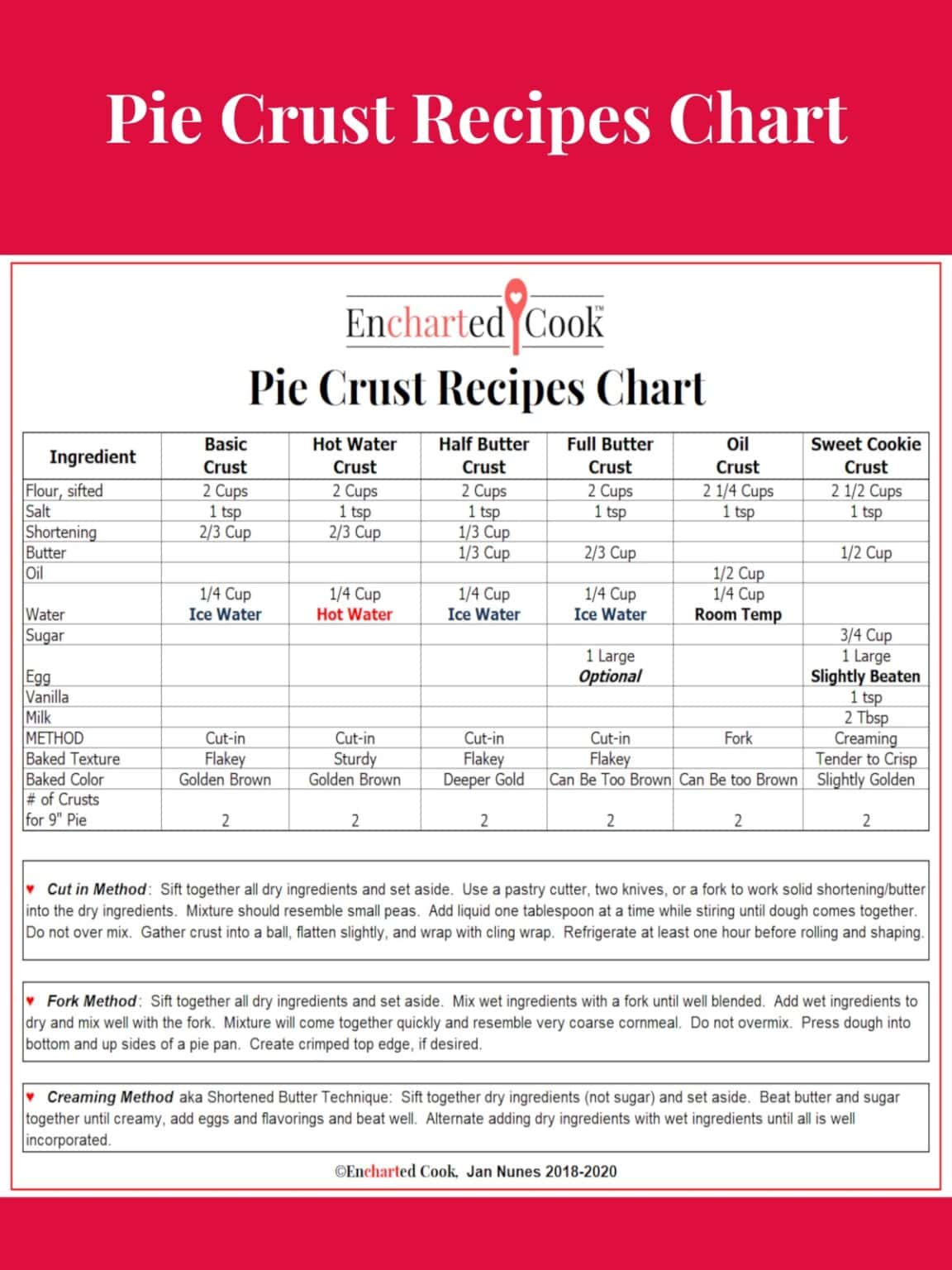 Basic Cake Recipes Chart – Encharted Cook