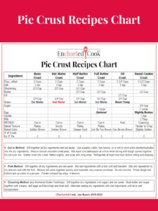 Basic Cake Recipes Chart