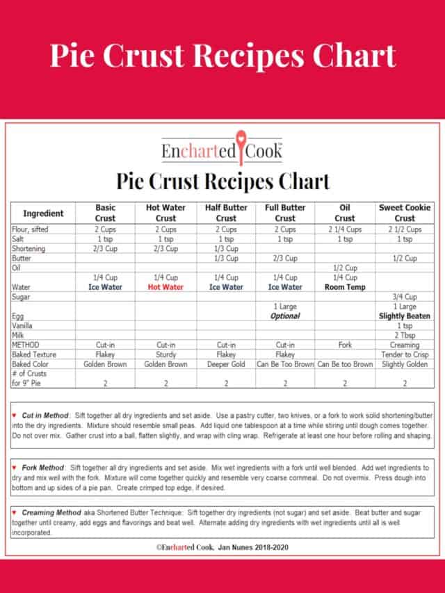 Basic Cake Recipes Chart – Encharted Cook