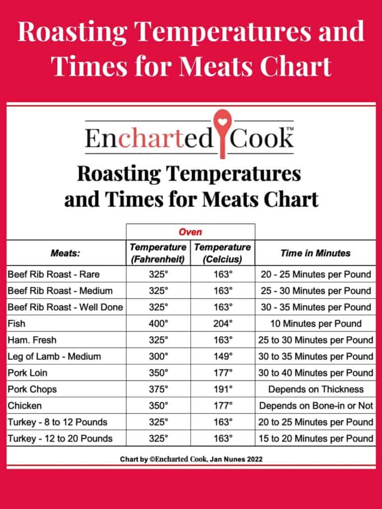 Roasting Temperatures and Times for Meats Chart – Encharted Cook