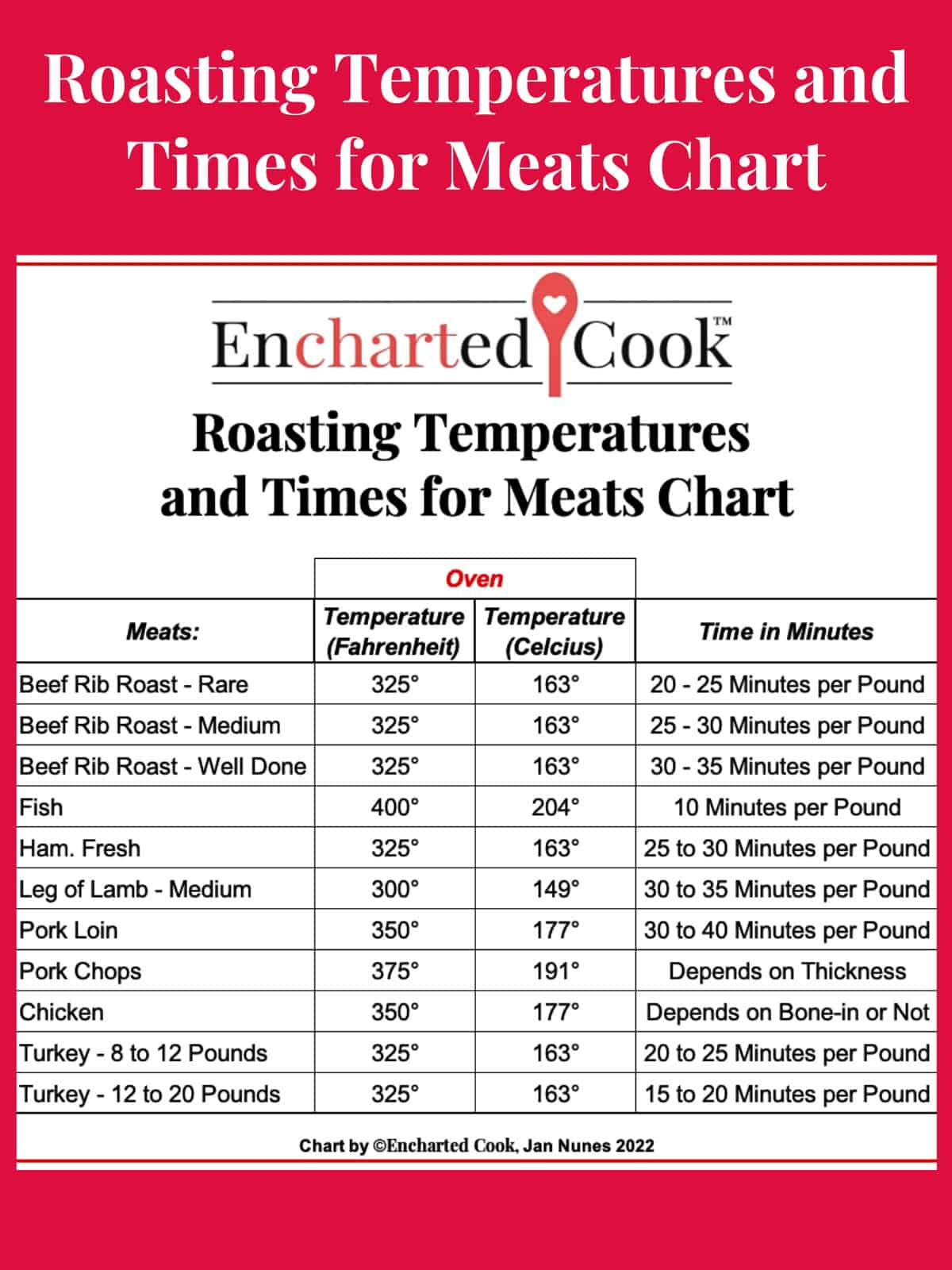 Meat Thermometer Chart